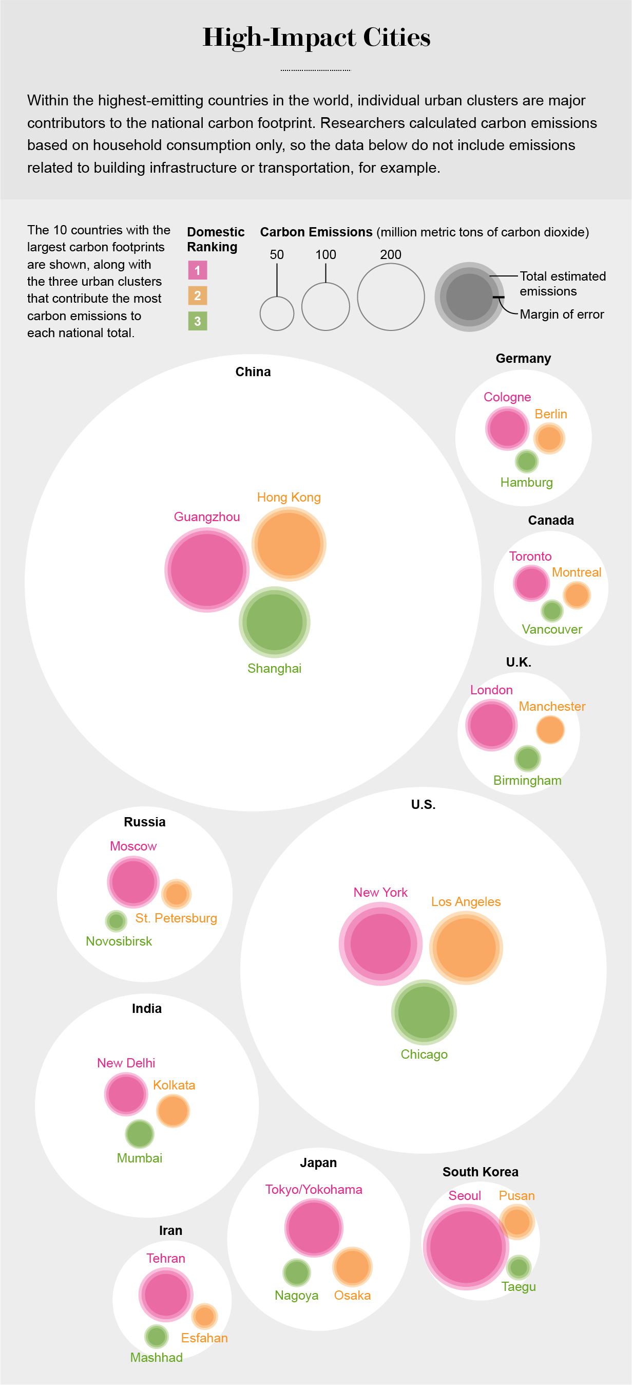 Here's How Much Cities Contribute to the World's Carbon Footprint ...